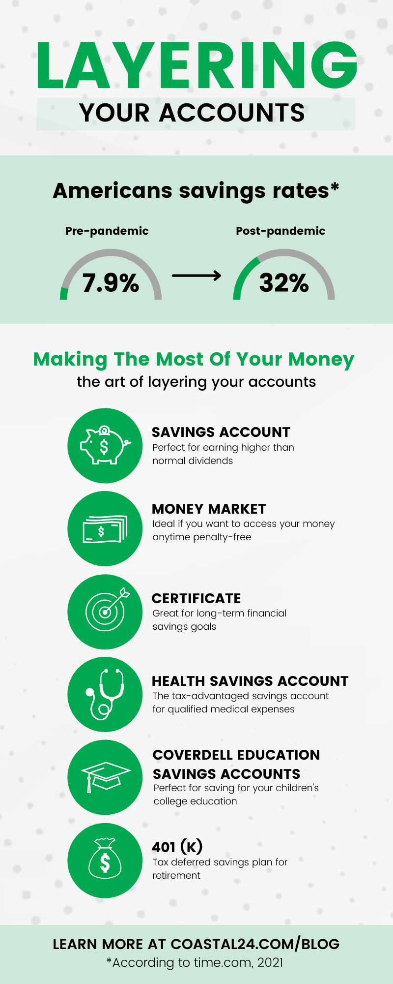 How To Maximize Your Savings