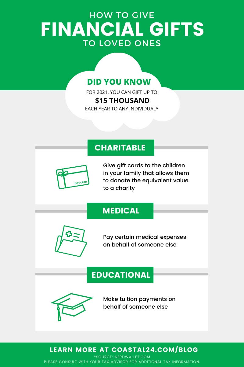 How to Give Financial Gifts to Loved Ones