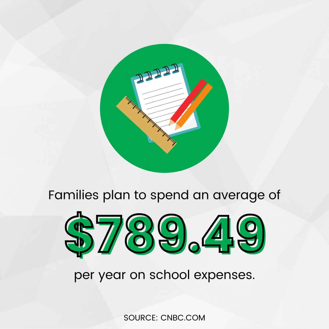 How To Budget For School Expenses: 4 Steps To Get You Started