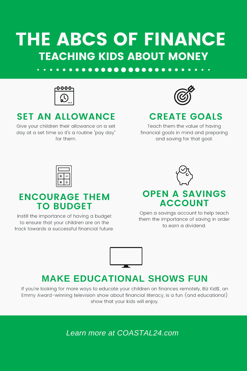 The ABCs of Finance: Teaching Kids About Money