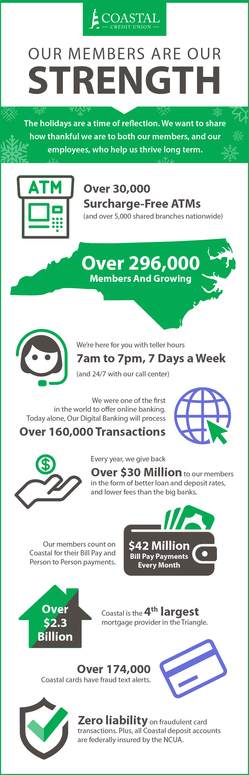 Our Members Are Our Strength