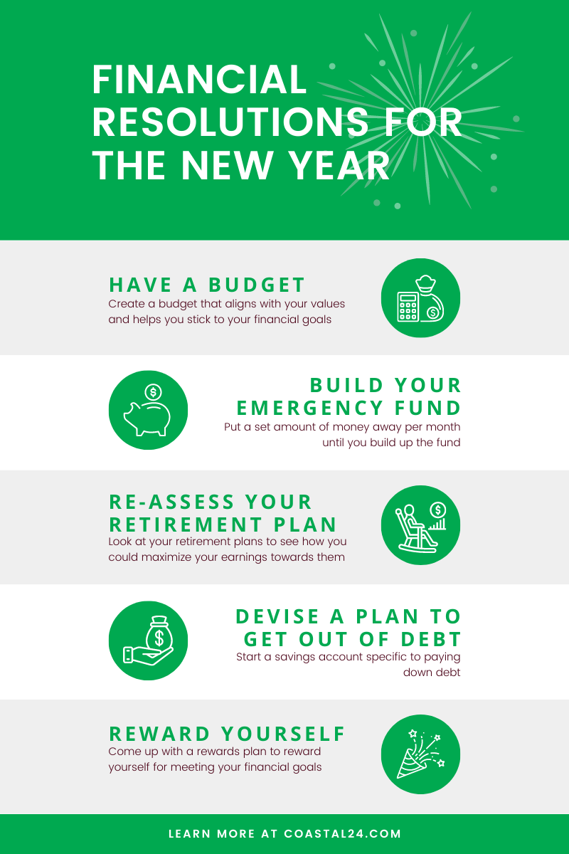 How Are You Doing On Your Financial Resolutions? | Coastal CU